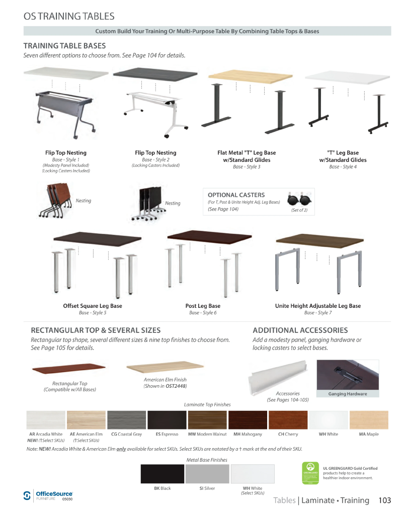 OS TRAINING TABLES – Loy's